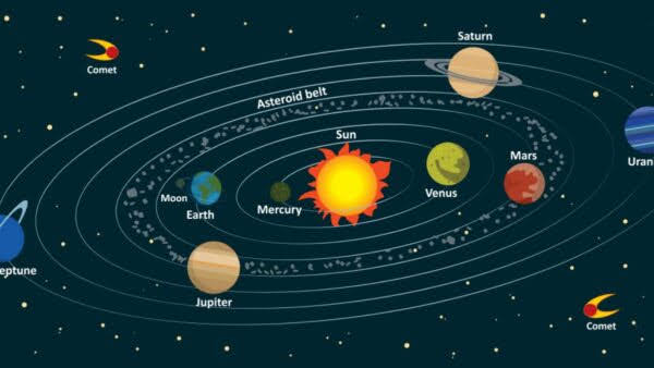 Πλανήτες Ζωδίων - Planets in astrology - Astra Zwdia